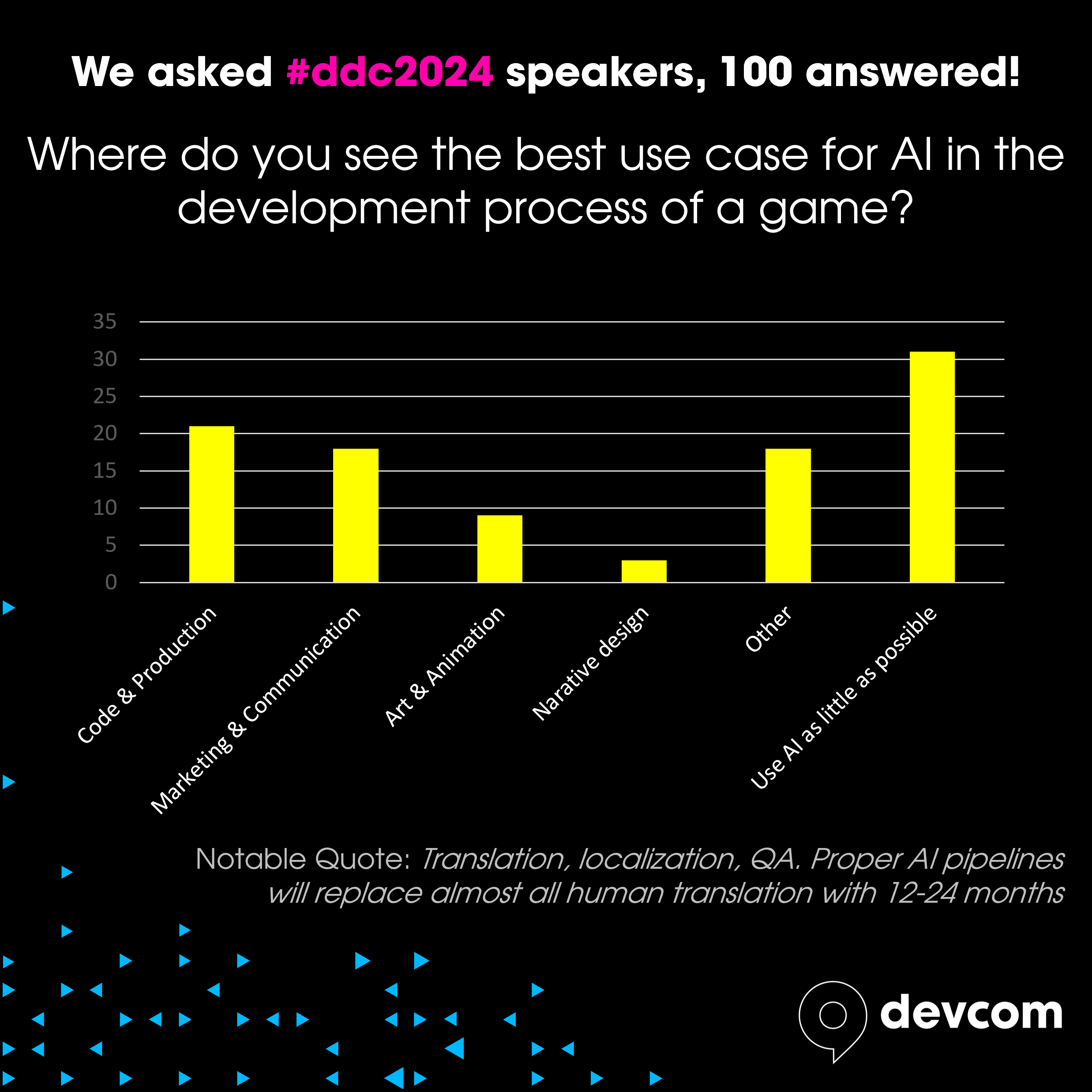 La devcom Developer Conference 2024 commence bien - Reboot Game